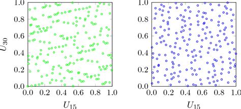 Figure 2 4 From The Markov Chain Monte Carlo Approach To Importance Sampling In Stochastic