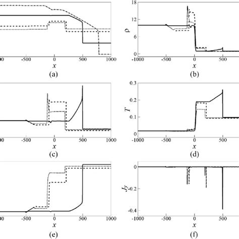 Structure Of The Asymmetrical Component Magnetic Reconnection Layer Download Scientific Diagram