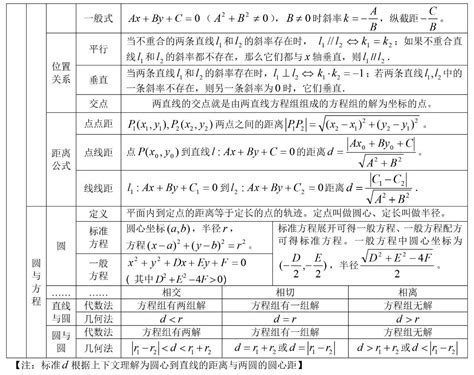 高一数学公式大合集 学而思爱智康