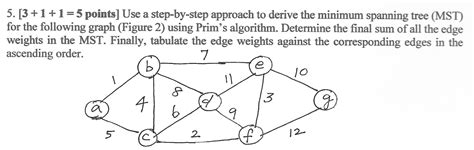solved 5 [3 1 1 5 points ] use a step by step approach to