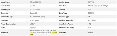 What Are Msa Standard And Msa Sfp Qsfptek Blog