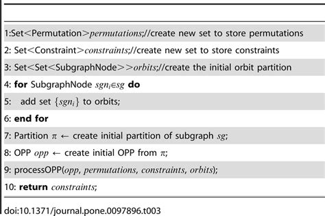 Algorithm AnalyseSubgraph Subgraph Download Table