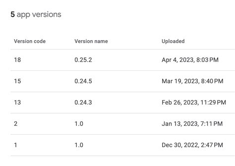 superseded in play console but not really r androiddev