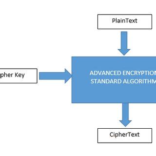 Pdf Aes Cardless Automatic Teller Machine Atm Biometric Security