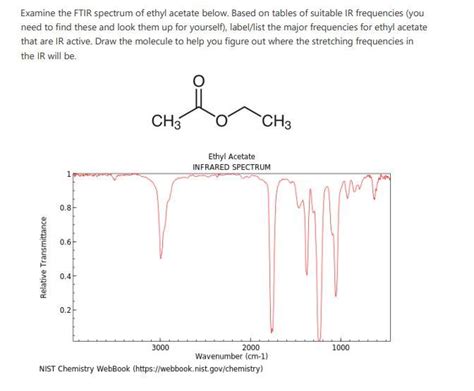 Solved Examine The Ftir Spectrum Of Ethyl Acetate Below