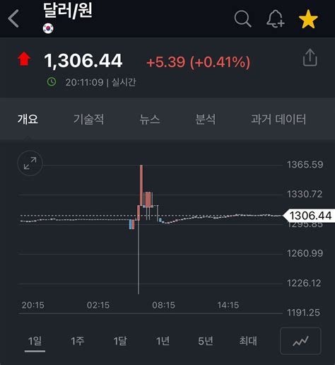 싸우는건 좋은데 몇시간째 발기가 안풀려요 주식 에펨코리아