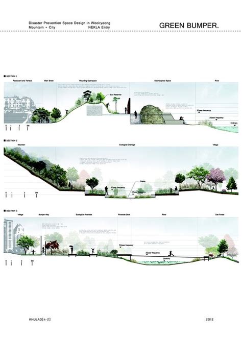 Landscape Architecture Presentation