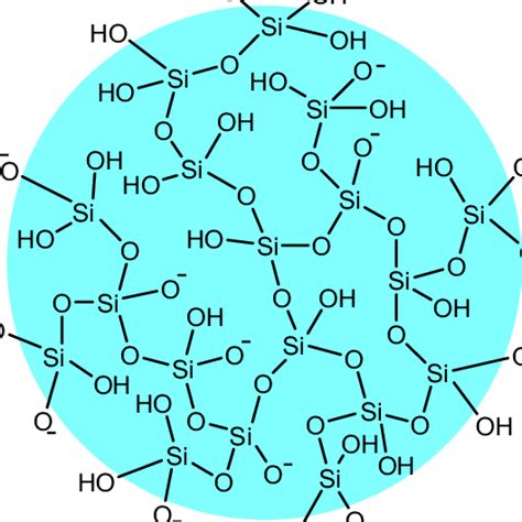 Silica Nanoparticles Synthesis