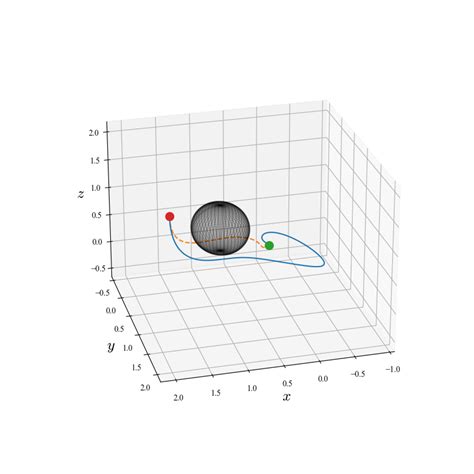 Quadrotor Under Lqr Control Barrier State Feedback Blue And Without