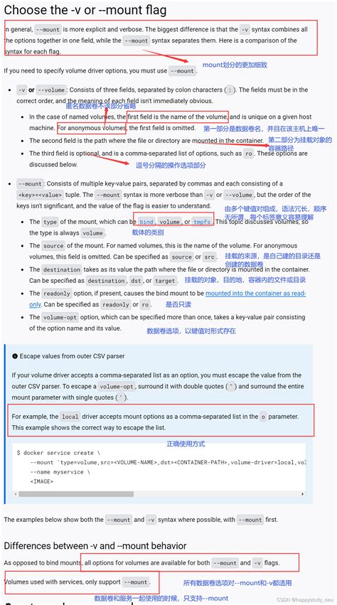 Docker Volumes深入理解和数据卷挂载相关指令docker Volume Driver Csdn博客