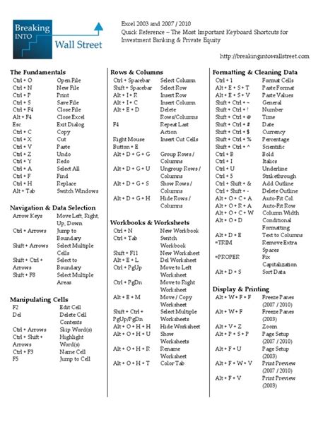 Biws Excel Shortcuts Pdf Control Key Microsoft Excel
