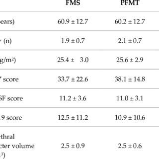 Pre And Post Treatment Comparisons FMS Magnetic Stimulation PFMT