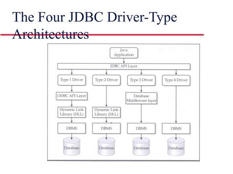 PPT Java Database Connectivity PowerPoint Presentation Free Download ID