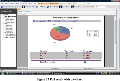 Figure 23 From Design And Implementation Of Sms Based Public Opinion Polling System Semantic