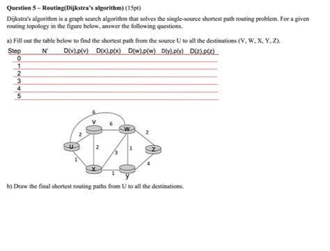 Solved Question 5 Routingdijkstras Algorithm 15pt
