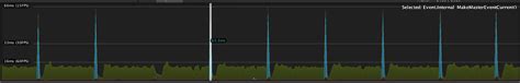 How To Avoid GUI Repaint Spikes Unity Engine Unity Discussions