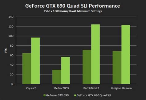 Nvidia Launches Dual Gpu Geforce Gtx 690 Graphics News