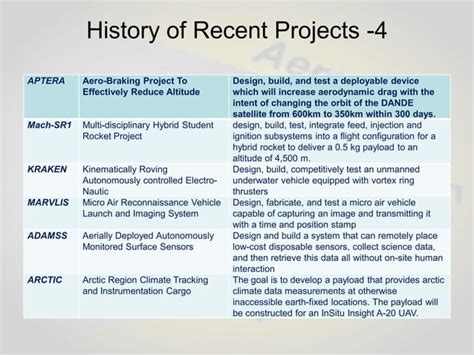 Capstone Senior Design Projects Comprehensive Pdf