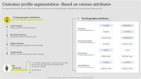 Customer Profile Segmentation Based Attributes Guide Successful Brand