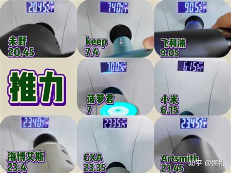 2023年超全筋膜枪测评：多维度pk未野小米artsmith飞利浦 知乎