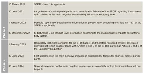 The Disclosure Regulation