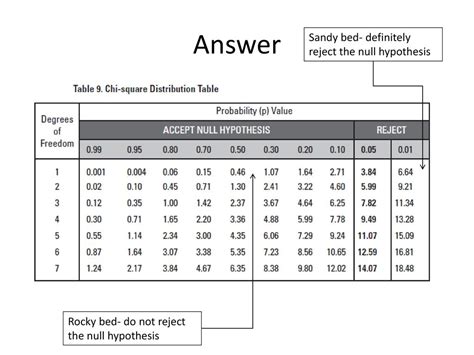 The Chi Squared Test Ppt Download