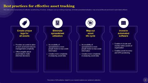It Asset Management Powerpoint Presentation Slides Ppt Template