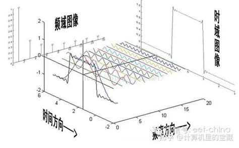 数字图像处理基础——图像的傅里叶变换 知乎