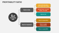Profitability Ratio PowerPoint Presentation Slides PPT Template