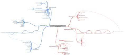 Interstitial Pulmonary Fibrosisperipheral Vascular Disease Medical