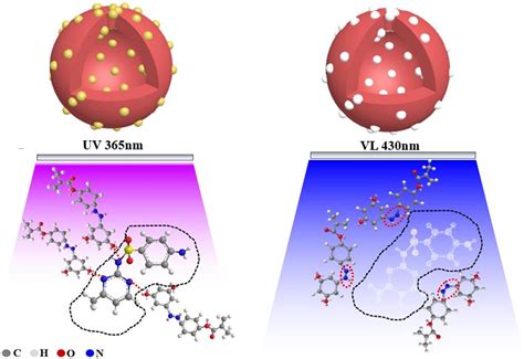 Novel Photoresponsive Molecularly Imprinted Polymers Based On Etched Silicon Core With Enabling