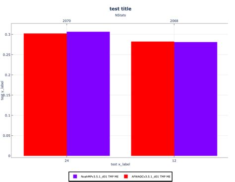 4 Bar Plot — Metplotpy 2 1 0 Documentation