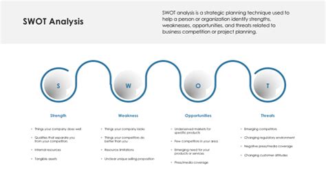 Swot Analysis Slide Business Strategies And Frameworks Part 3