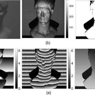 The Phase Error Comparison Download Table