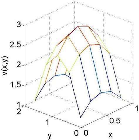 LWM II Solution For Example 3 2 Download Scientific Diagram