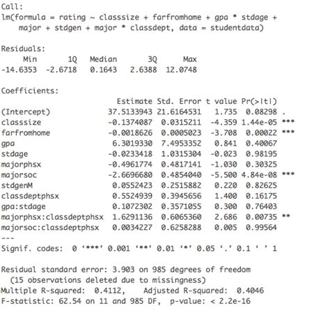 Regression Analysis I Ve Posted 4 Regression Chegg Com