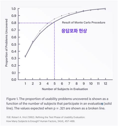 Ux 리서치 실무자가 가장 많이 하는 질문 6가지 Faq 오픈서베이 블로그