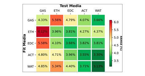 Pcmresp A Method For Polarizable Force Field Parameter Development And Transferability Of The