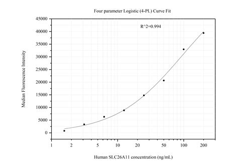 Slc26a11 Monoclonal Matched Antibody Pair Pbs Only Antibody Mp51237 1