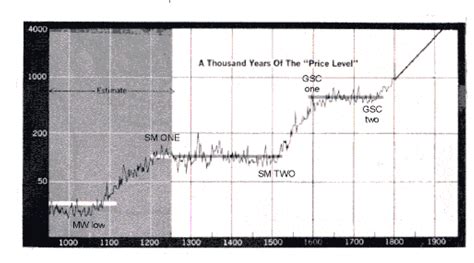 Elliott Wave Trading Long Term Waves