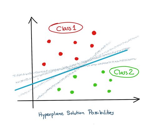 Total Internal Reflection Musings On Machine Learning Technology