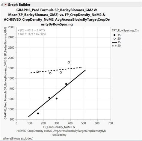 Regression With A Multivariate Linear Mixed Model Am I Doing This