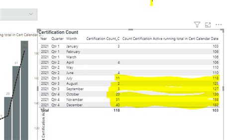 solved running total not working as expected microsoft fabric community