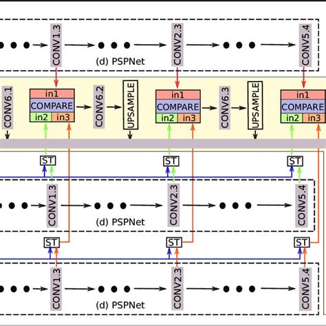 The Details Of The Architecture Of The Modified Pspnet Download Scientific Diagram The Details Of The Architecture Of The Modified Pspnet Download Scientific Diagram