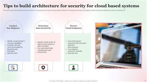 Security For Cloud Based Systems Ppt Powerpoint Presentation Complete Deck With Slides