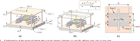 Figure From A Novel Phase Mode Antenna With Triport And Its