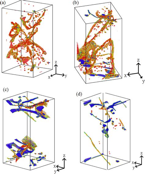 Figure 1 From Molecular Dynamics Simulations Of Orientation Effects