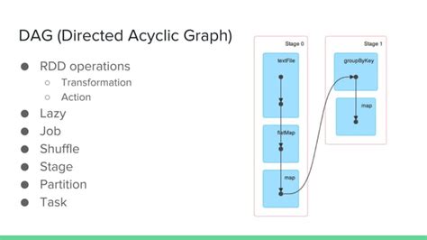 Debugging And Tuning In Spark Ppt