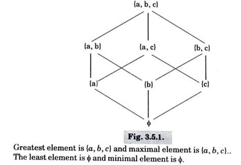 Unit 3 Lattices And Boolean Algebra In Discrete Structure Btech Aktu