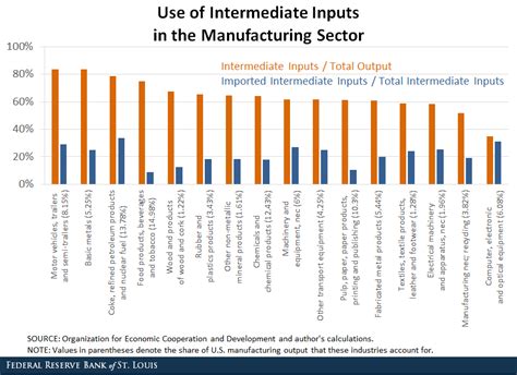 How Input Tariffs Impact Us Manufacturing Tax Foundation